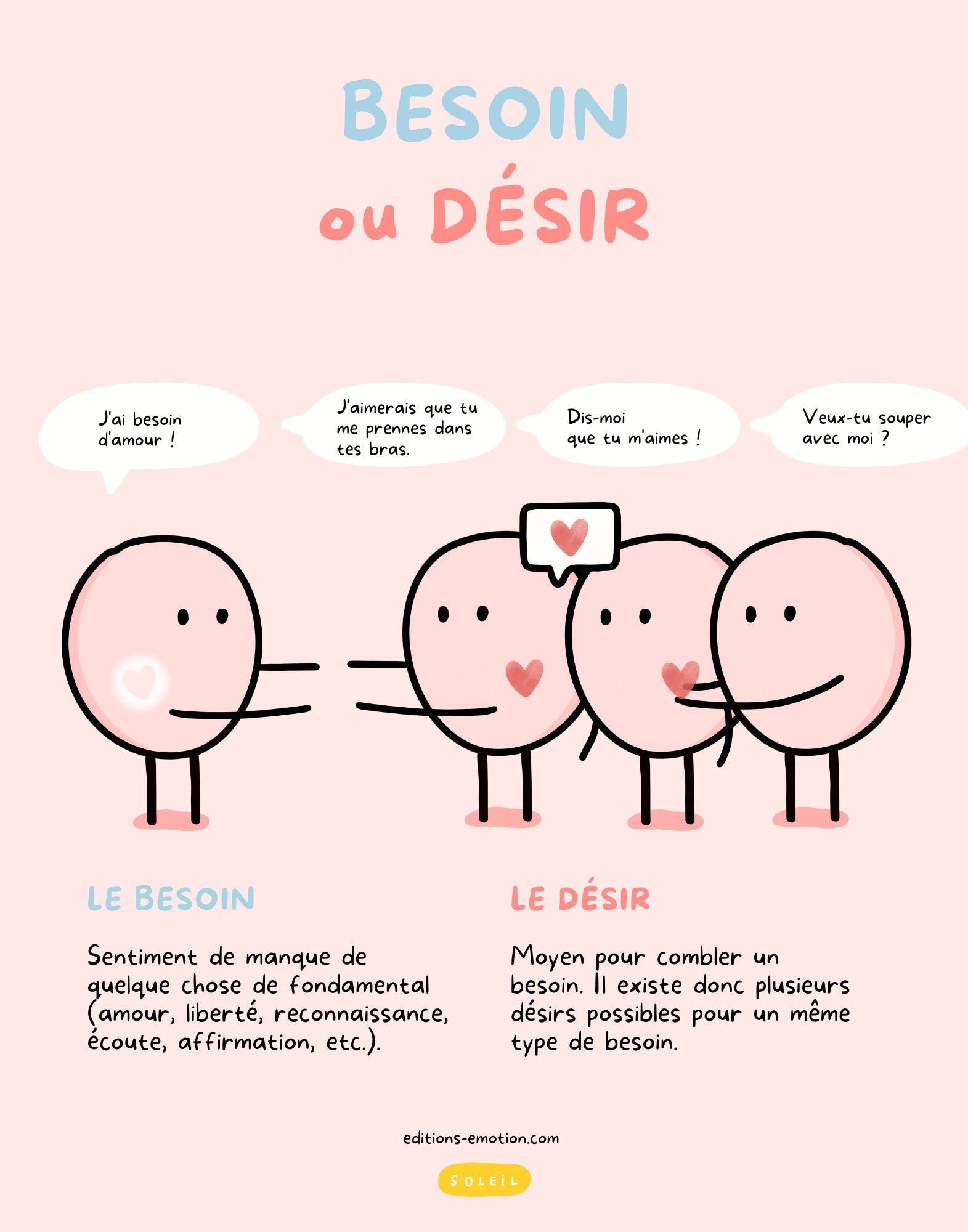 Affiche - Besoin ou désir | Éditions Émotion